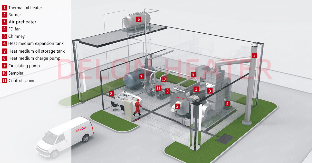 A Comprehensive Guide for Thermal Oil Heaters (Boilers) - Delonheater ...