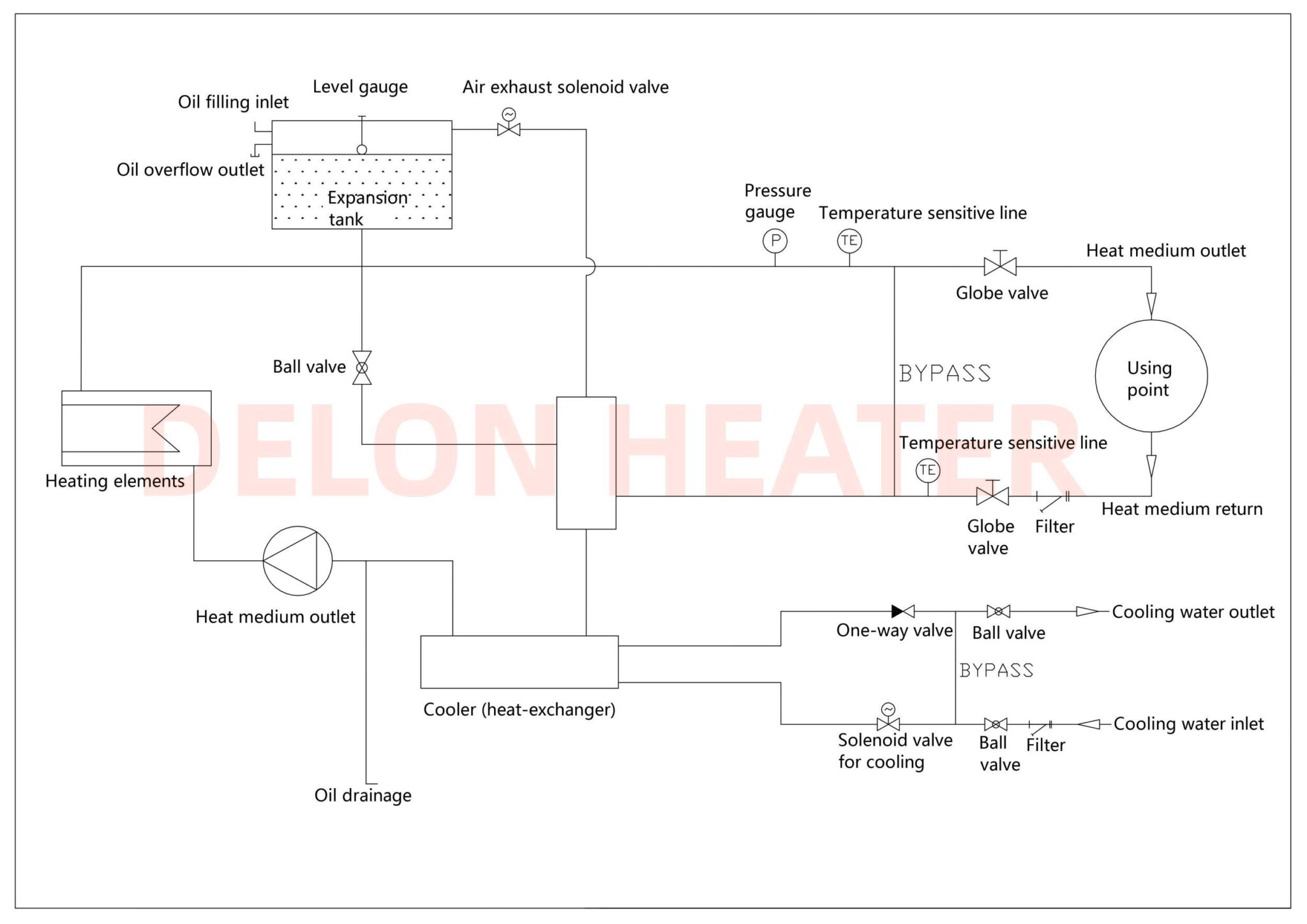 A Comprehensive Guide To Electric Thermal Oil Heater